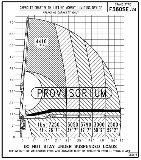 Fassi F360se24 Drywall Crane Custom Truck One Source