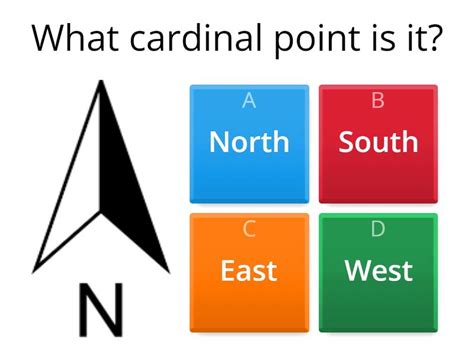 Cardinal Points Cuestionario