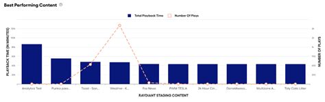 How Do I Use The Insight Analytics Platform
