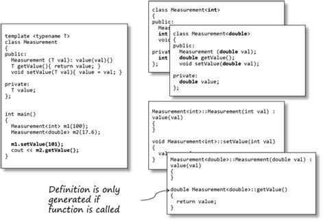 Imagepng Sticky Bits Powered By Feabhassticky Bits Powered By Feabhas