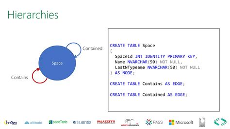 Graph Databases In The Microsoft Ecosystem Ppt