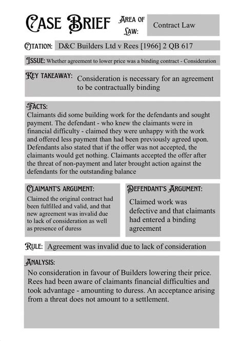 Case Brief Law School Student Notes Template Etsy Norway Law School