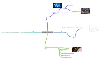 Summarise Research Coggle Diagram Summarise Research Coggle Diagram