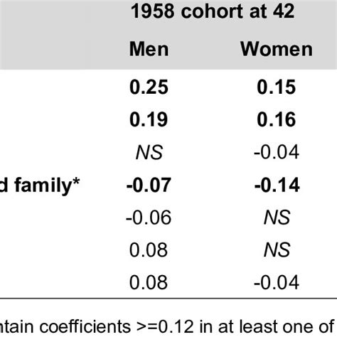 Correlation Coefficients Of Current Job Satisfaction With Attributes Of