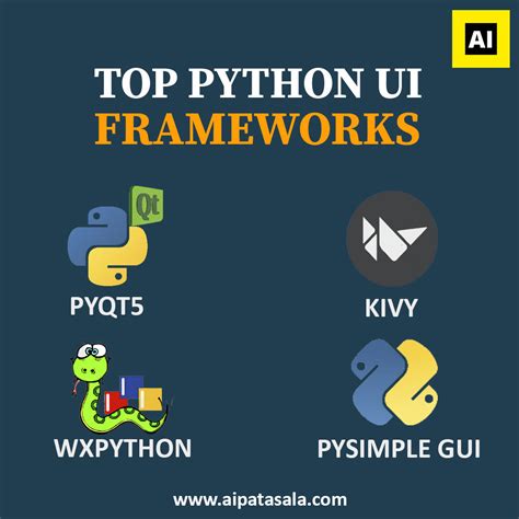 Ai Patasala On Linkedin Coder Codergirl Coderlife Coderpower