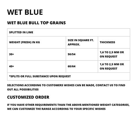 Wet Blue Hides — Federpellami