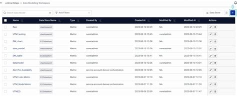 Working With Data Model