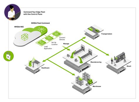 Edge AI Is Powering A Safer Smarter World NVIDIA Technical Blog