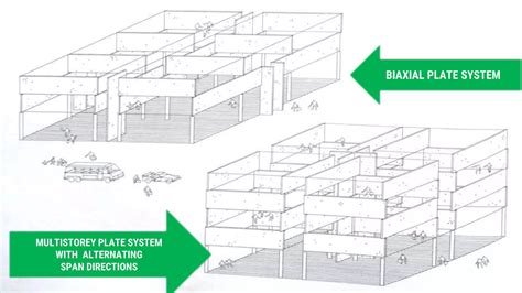 Surface Active Structuresstructure Systems Pptx Physics Science