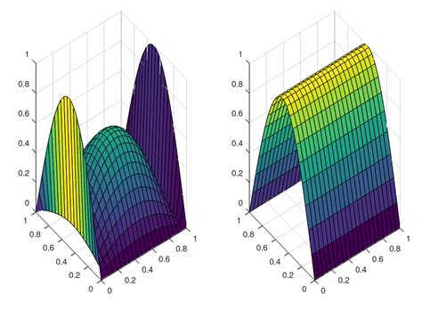 Matlab Simulation Of Compound Poisson Process At Samantha Mcgavin Blog
