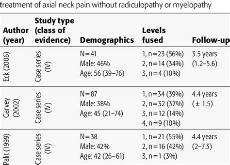 Patient Demographics For Case Series Reporting Acdf For The Download Table