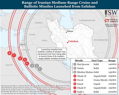Range Of Iranian Medium Range Cruise And Ballistic Missiles Isw