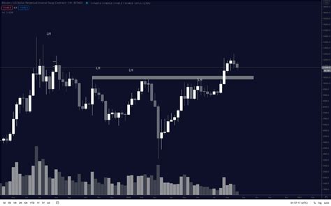 Bitcoin Analyst Makes A Serious Bearish Call A Drop Below 102k