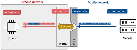 setup cloudflare cfssl with ocsp responder by julien vermillard medium