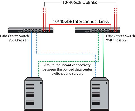 S K And 7100 Series Configuration Guide