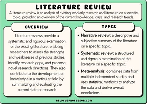 15 Literature Review Examples 2025