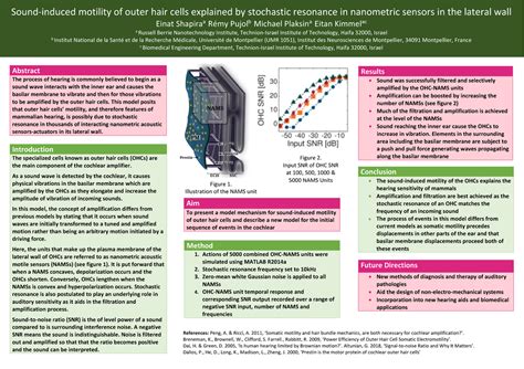 Poster Assignment Sound Induced Motility Of Outer Hair Cells