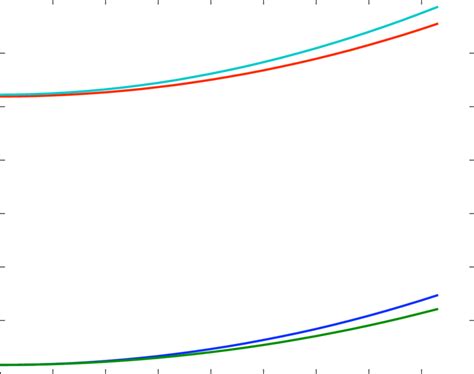 the four smallest positive eigenvalues λ ∞ for a square plate α 1