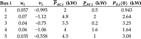 Parameter Setting Of Hvac Unit In Microgrid System Download