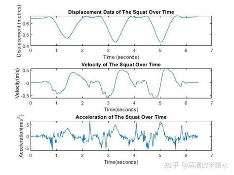 运动学数据之kinematics分析 含Matlab示例 知乎