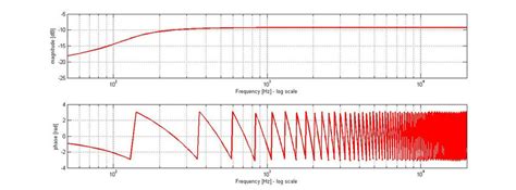 Picture Of The Microphone Array Download Scientific Diagram