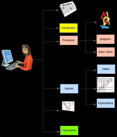 The Basics Of A Schematic Report