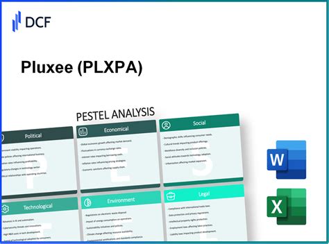 Pestel Analysis Of Pluxee Plxpa