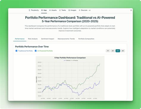Perplexity Labs A Guide With 5 Practical Examples Datacamp