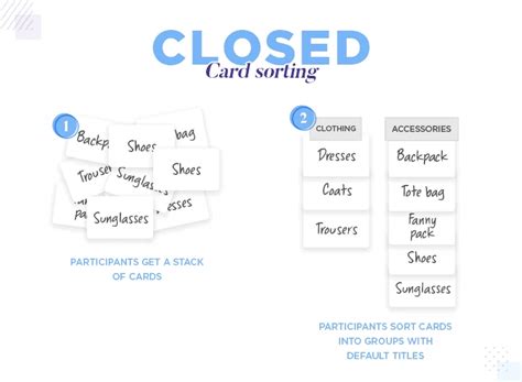 What Is Card Sorting The Good