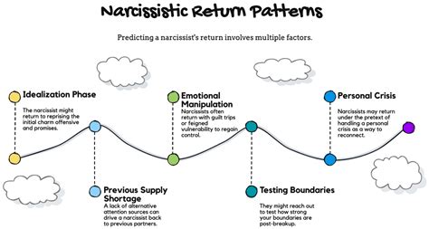 Narcissist Return Timeline: Factors & Predictions