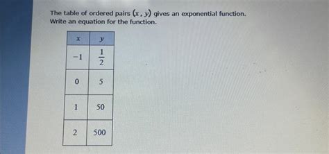 Solved The Table Of Ordered Pairs X Y Gives An Exponential