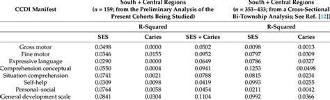 The R Squared Analysis For Any Different Attributes On The Ccdi