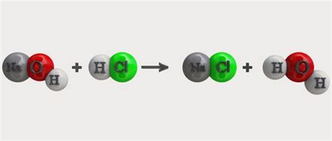 Reacciones Químicas Qué Son Sus Tipos Y Ejemplos