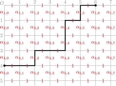 Figure 1 From A Triple Product Formula For Plane Partitions Derived From Biorthogonal