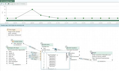 Opc Router Troubleshooting Monitoring And Devops Dashboards