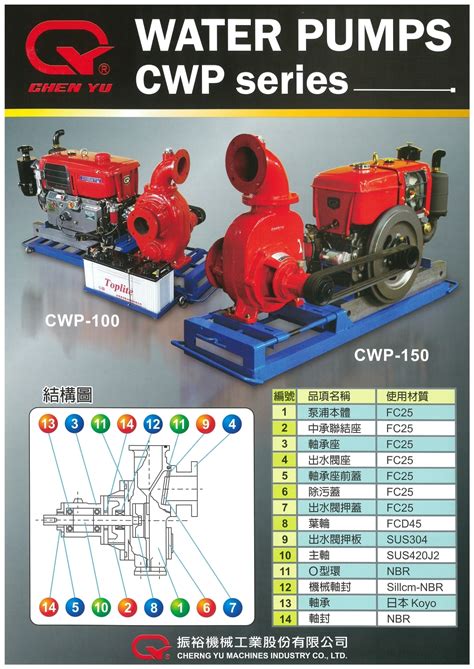 振裕機械工業股份有限公司 🎉臥式柴油引擎 抽水機🎉 🔸型號 Cwp 100 4抽水機 引擎 Facebook