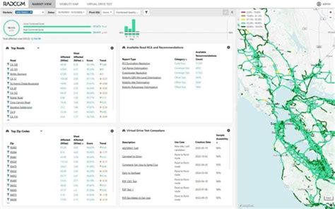 Aiops Route Analysis For Mobility Optimization Radcom