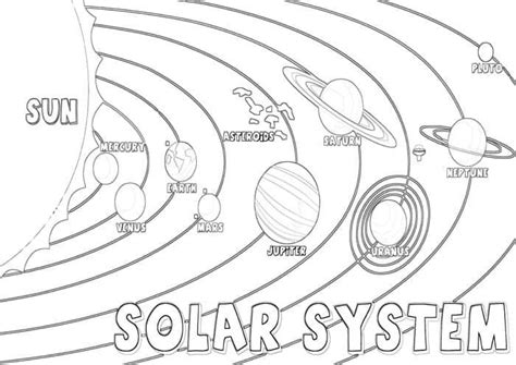 Planets Printable Coloring Pages