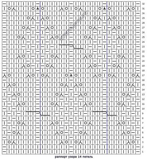 Unraveling The Secrets Math Inspired Knitting Patterns