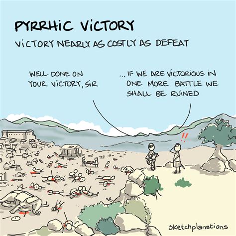 Pyrrhic Victory Sketchplanations
