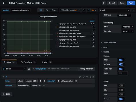 Maintain Code Quality Using Telegraf And Metricfire To Monitor Github Metricfire