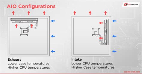 Is Air Cooling Better Than Aio At Annie Geil Blog