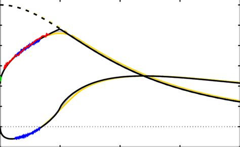 Fits Of The Normalized Sheet Conductance Data From Fig 3 By A