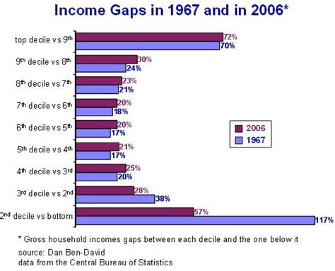 A State Of Inequality