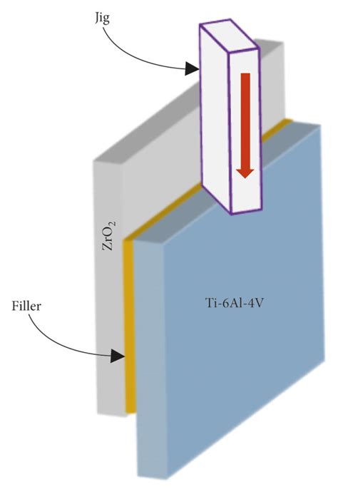 Schematic Diagram For The Shear Test Download Scientific Diagram