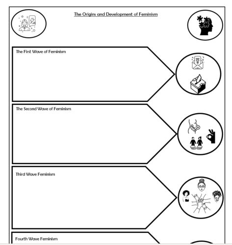 Feminism Overview Development And Teaching Resources