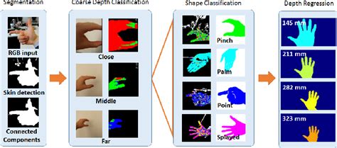 Figure From Real Time Hand Gesture Recognition On Unmodified Wearable Devices Semantic Scholar