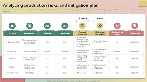 Analyzing Production Risks And Mitigation Plan Production Quality