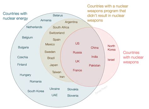 Why Nuclear Is The Best Energy By Tomas Pueyo