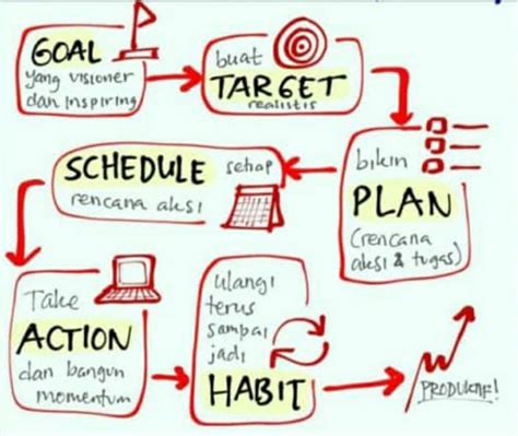 Semoga Berhasil Putranto Joko Wasono